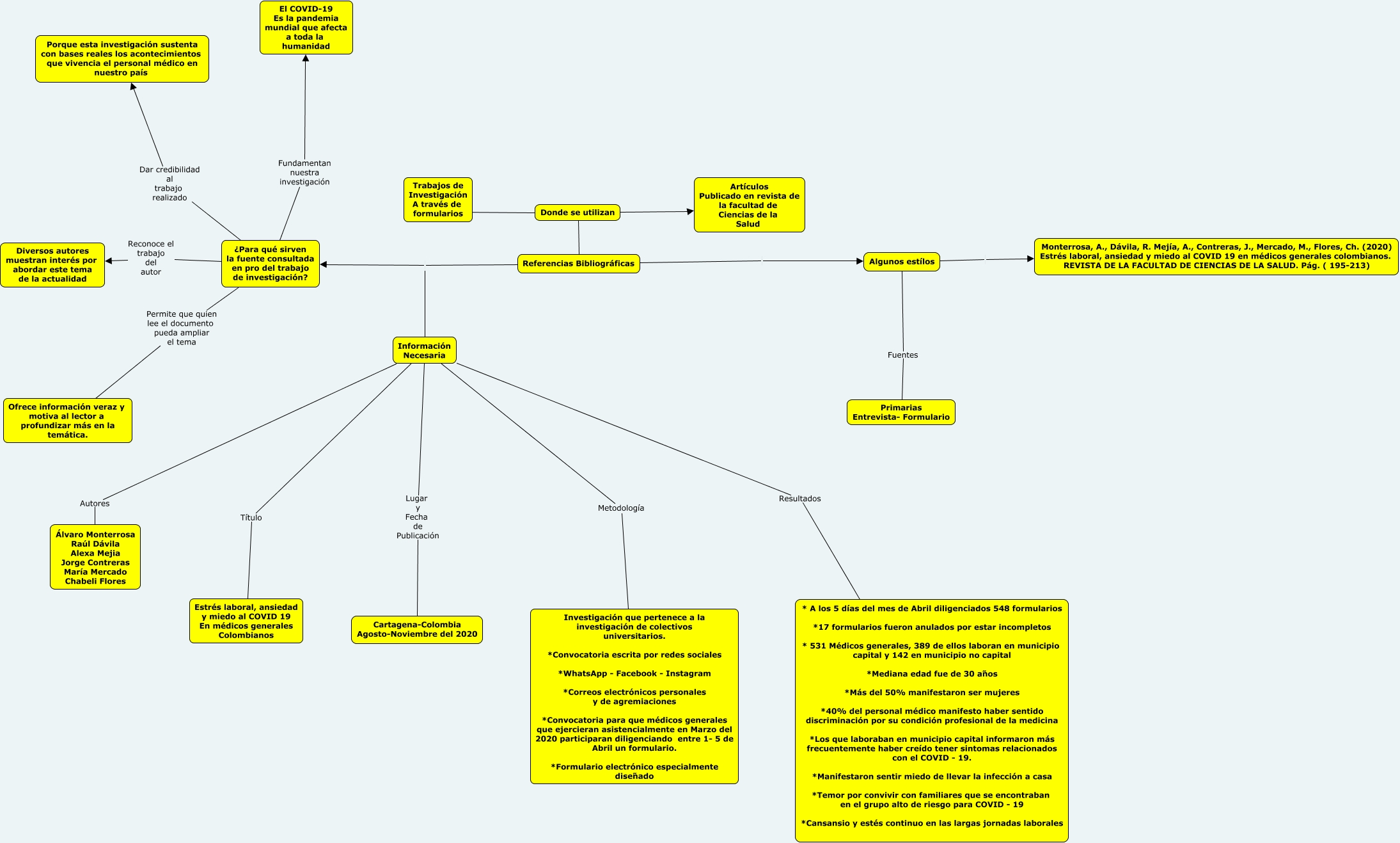 MAPA CONCEPTUAL ARTÍCULO CARTAGENA